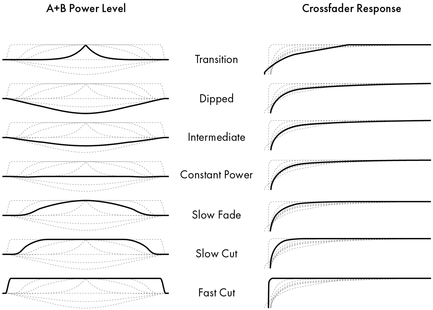 Mixing — Ableton Reference Manual Version 11 | Ableton