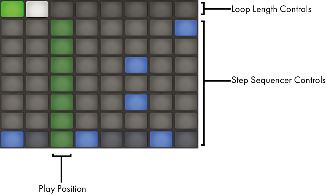 Emploi du Push 1 — Ableton Reference Manual Version 11 | Ableton