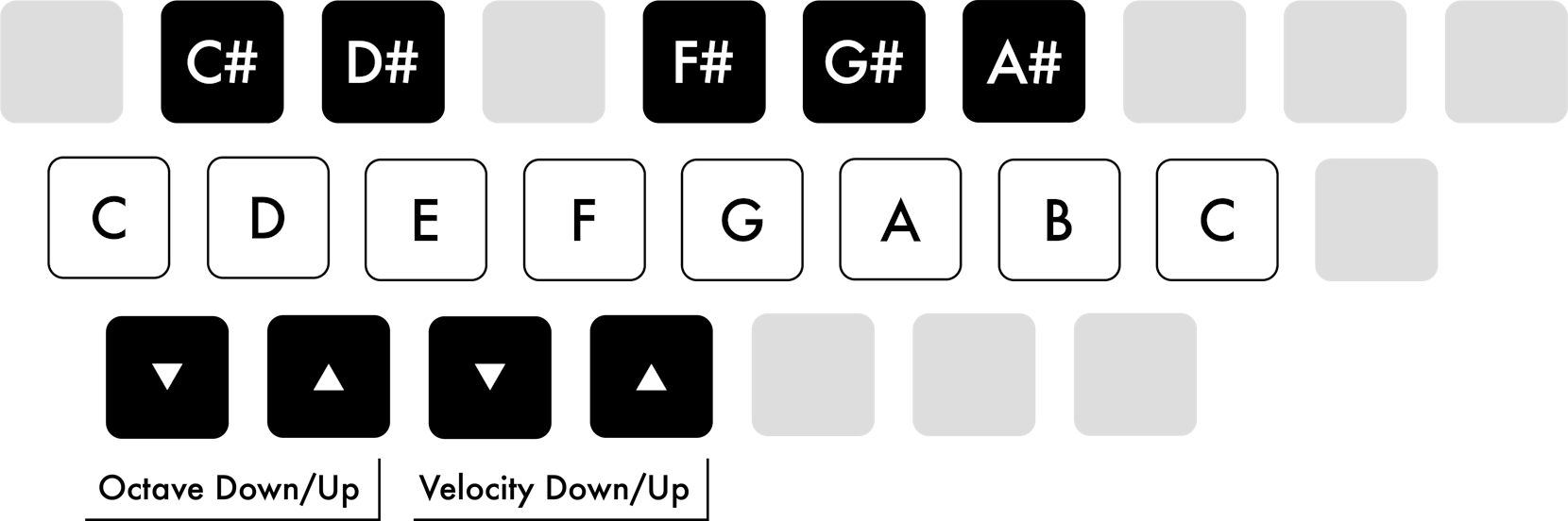 Live Keyboard Shortcuts — Ableton Reference Manual Version 12 | Ableton