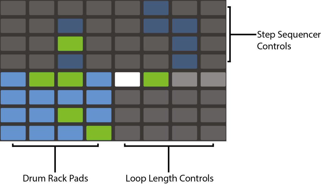 Using Push 2 — Ableton Reference Manual Version 12 | Ableton