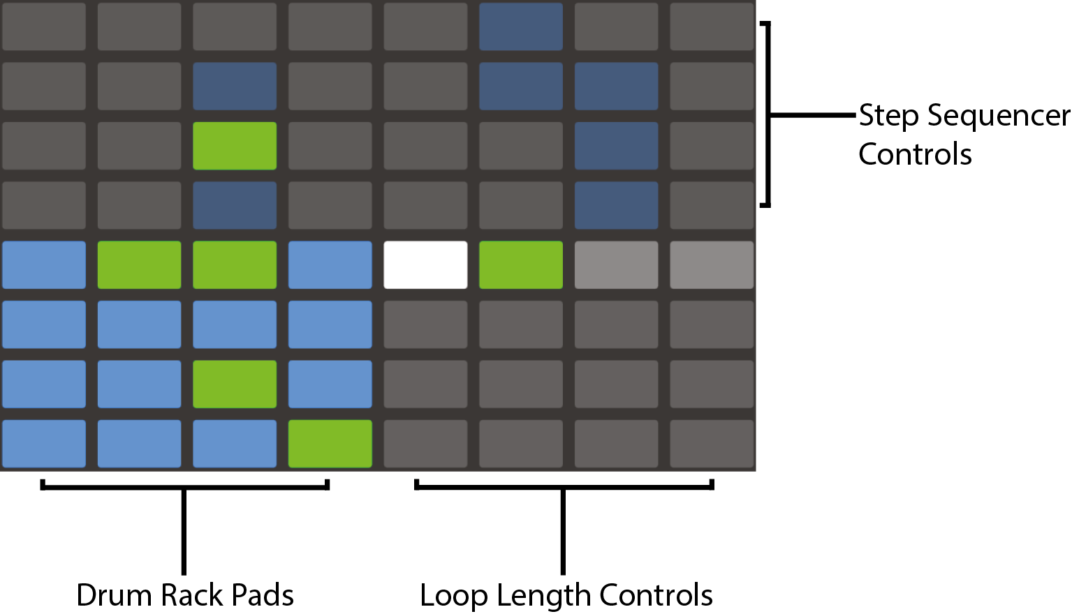 Using Push 2 — Ableton Reference Manual Version 12 | Ableton