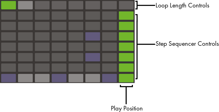 Using Push 2 — Ableton Reference Manual Version 12 | Ableton