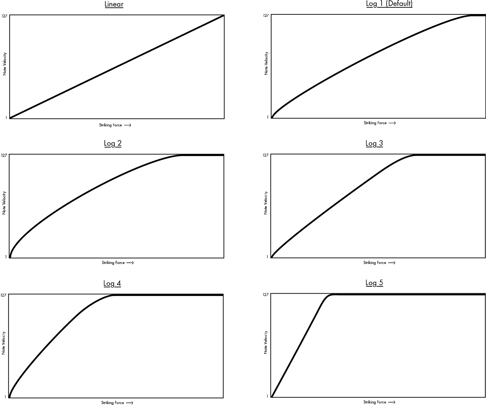 Using Push 1 — Ableton Reference Manual Version 12 | Ableton