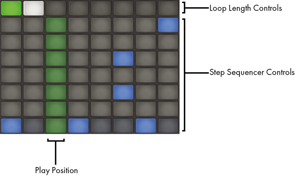 Using Push 1 — Ableton Reference Manual Version 12 | Ableton