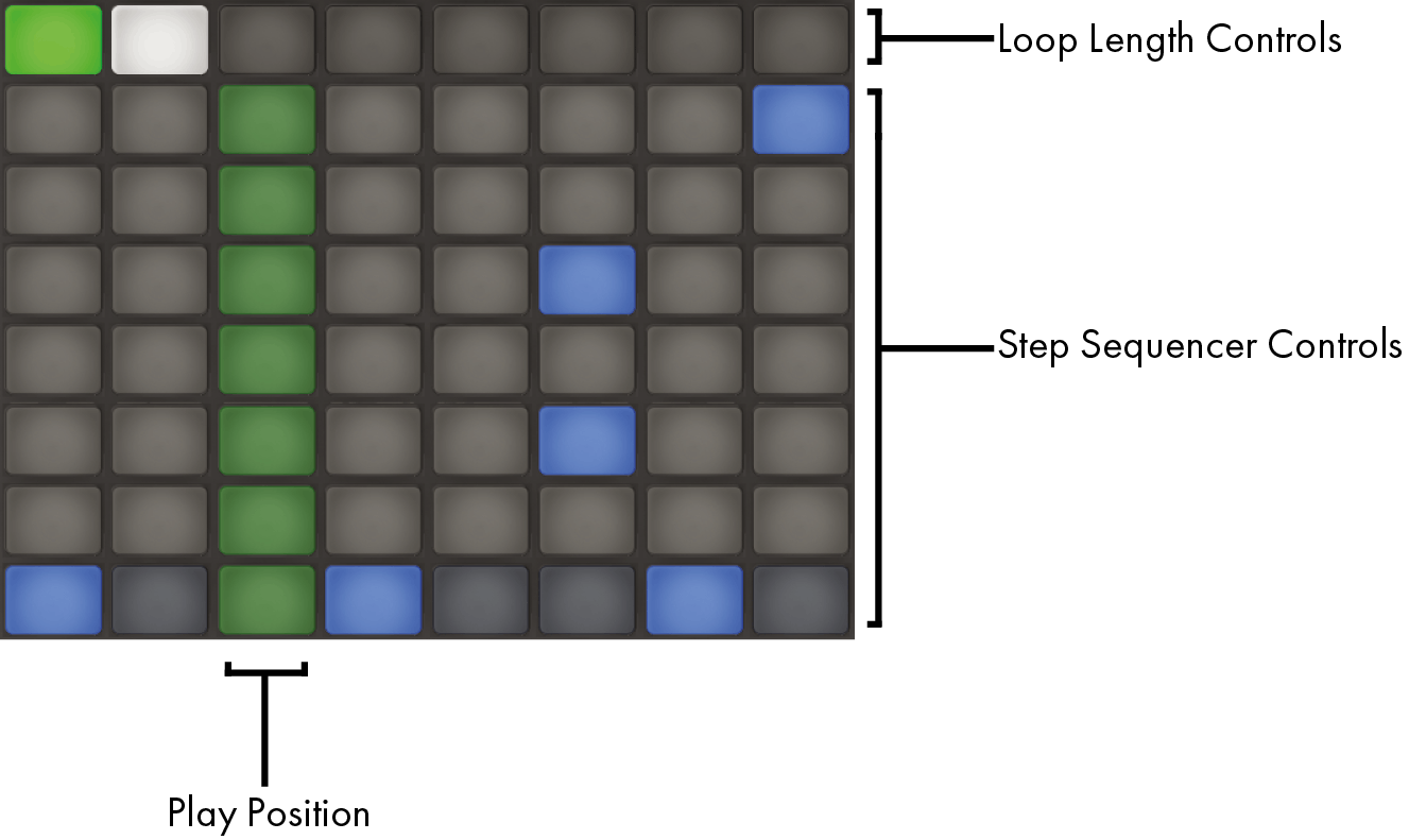 Using Push 1 — Ableton Reference Manual Version 12 | Ableton