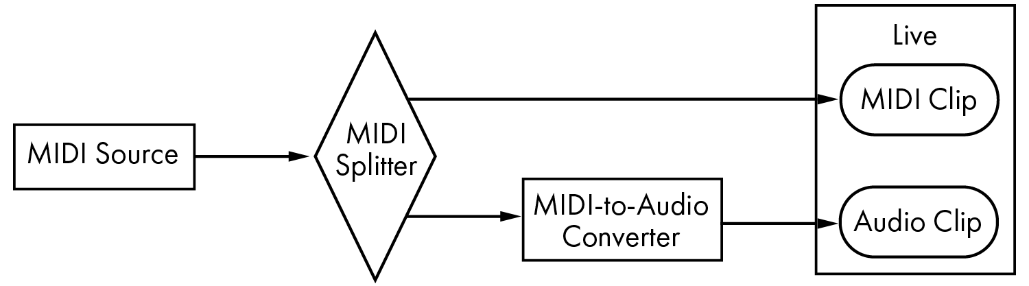 MIDI Fact Sheet — Ableton Reference Manual Version 11 | Ableton