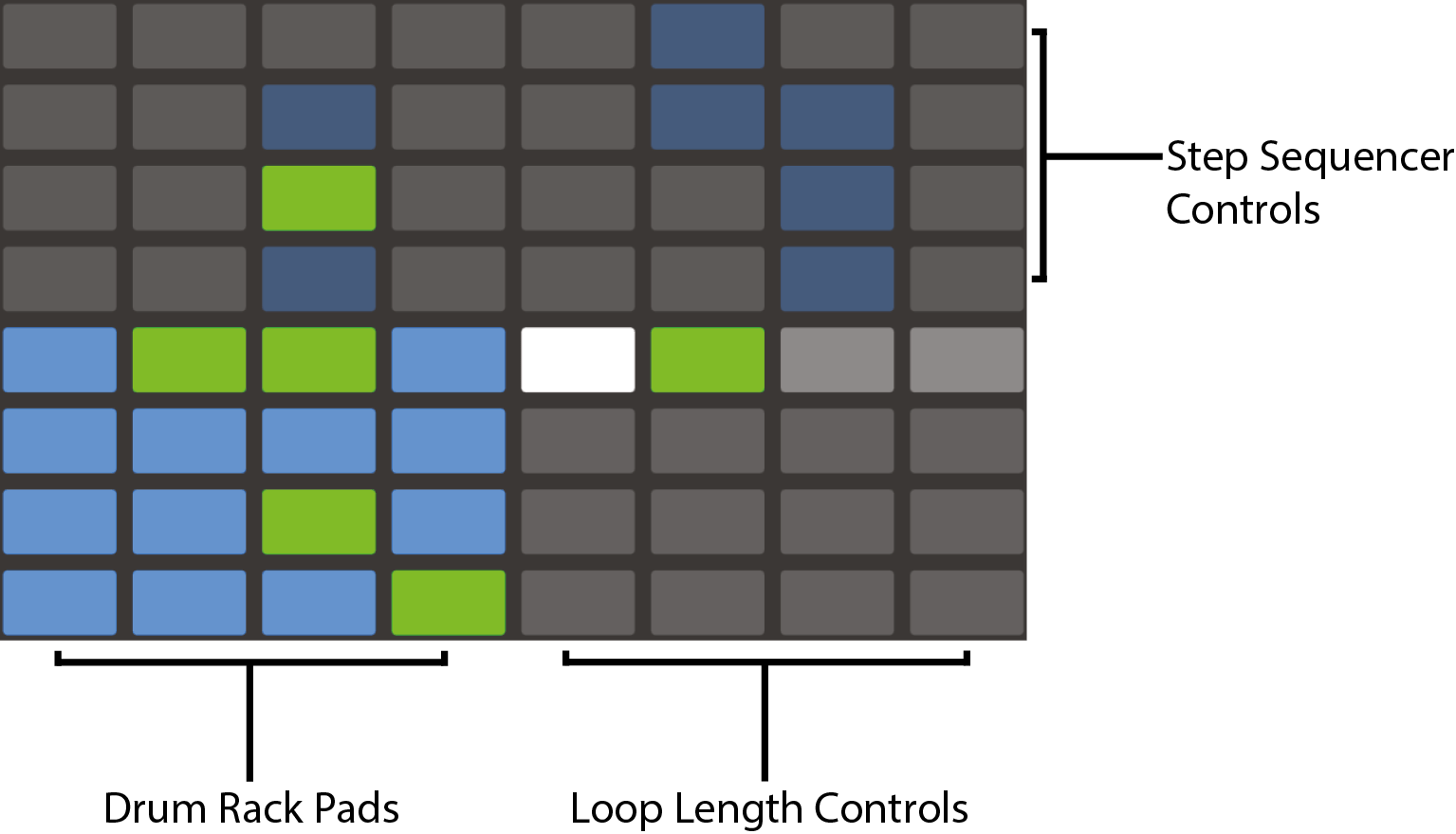 Using Push 2 — Ableton Reference Manual Version 11 | Ableton