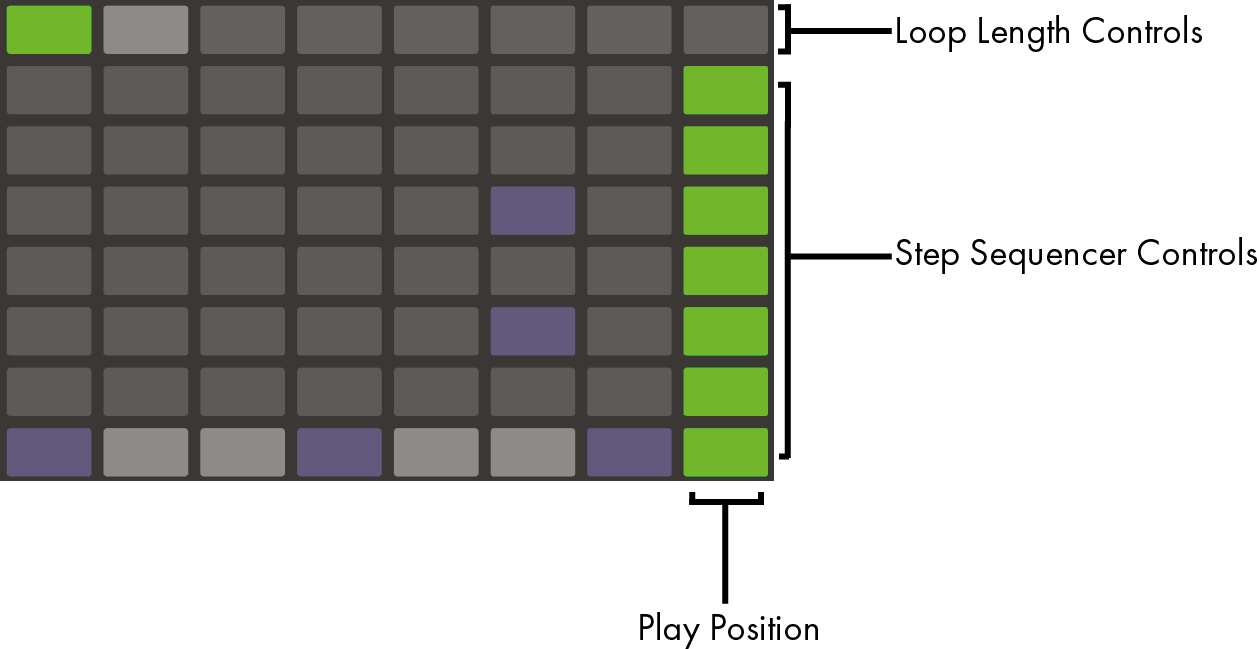 Using Push 2 — Ableton Reference Manual Version 11 | Ableton